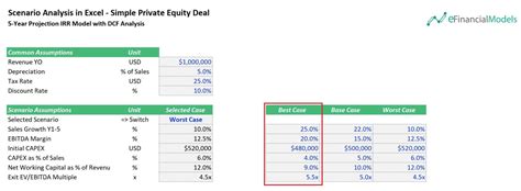 Scenario Analysis In Excel Made Easy Efinancialmodels