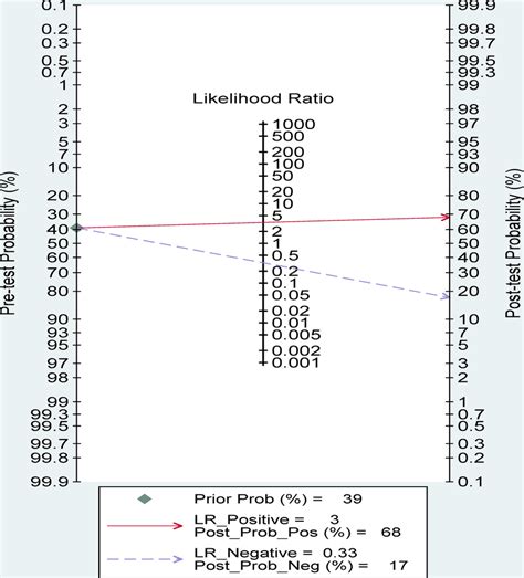Fagan Nomogram Of Radiomics For The Preoperative Identification Of Er