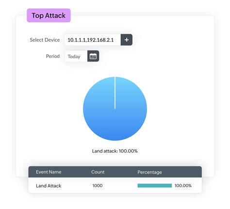 Monitoring Ids And Ips Tools Manageengine Eventlog Analyzer