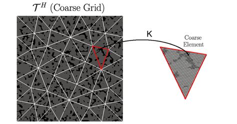 unstructured computational coarse grid t h with coarse cell k