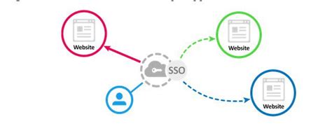 9 Important Security Features Of Lms Of 2023 Colibriwp Blog