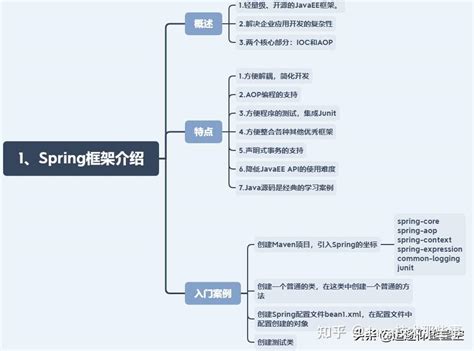 真香现场！全网首发spring5秘籍手册 架构导图，这是对spring最完美的诠释！ 知乎