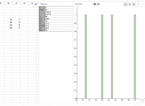 Saved Spreadsheets Frequency Table Historgram Not Keeping Frequencies