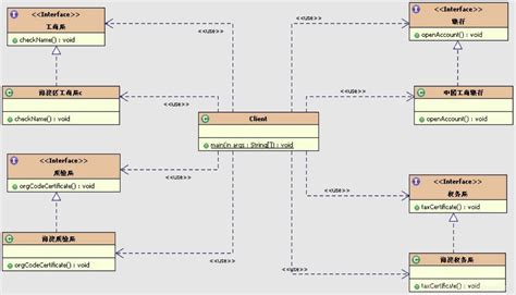 设计模式(十二)结构型模式 外观模式facade Csdn博客 设计模式(十二)结构型模式 外观模式facade Csdn博客