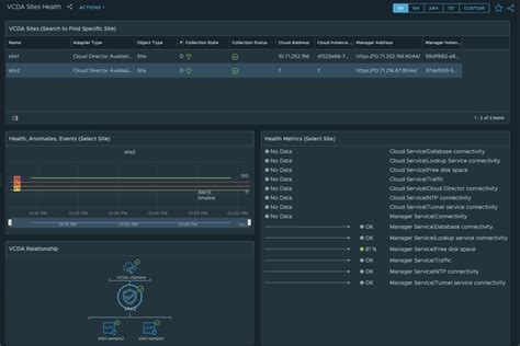 Vmware Aria Operations Management Pack For Cloud Director Availability 14 Is Now Available In