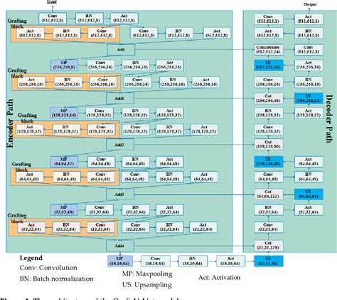 figure 1 from gastrointestinal tract polyp anomaly segmentation on