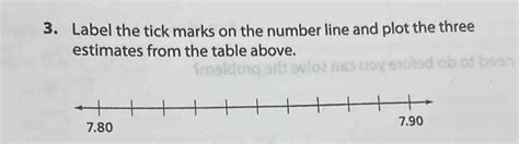 Label The Tick Marks On The Number Line And Plot The Three Estimates
