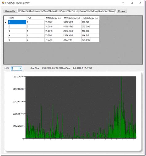 STORPORT Reading An ETL Trace SQLServerCentral