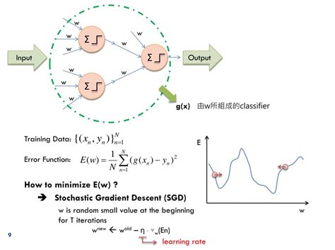 Ppt Intrusion Detection Using Neural Networks And Support Vector