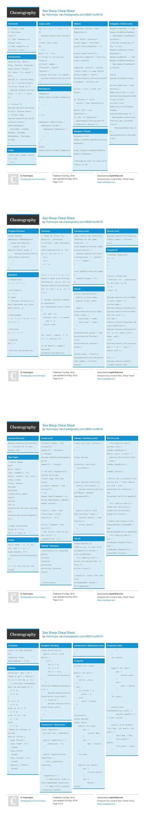 c cheat sheet pixelsham