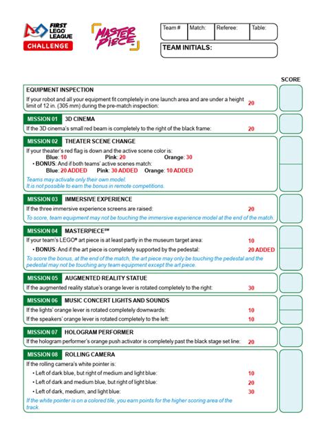 Fll Challenge Masterpiece Class Pack Scoresheet Enus Pdf