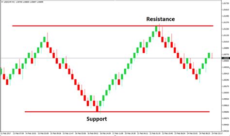 Renko Charts Metatrader 4 Forex 6 Slicktrade Academy Nadex And