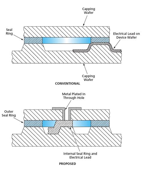 O Ring Vacuum Seal Design At Ryan Fitzsimons Blog