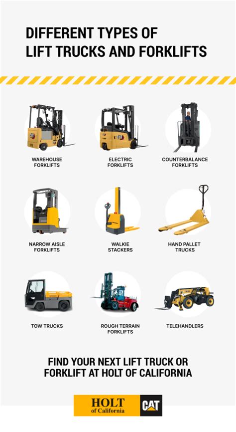 Types Of Forklifts And Their Uses At Joan Fleming Blog