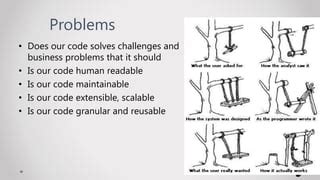 SOLID Principles PPT