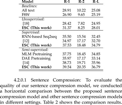 Performance On The Sentence Compression Task Download Scientific Diagram