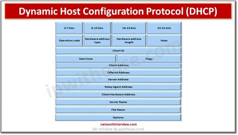 12 most important network protocols explained network interview