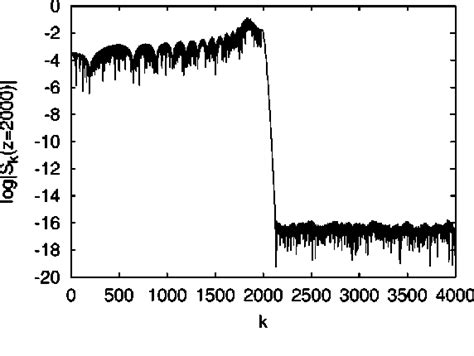 figure 3 from one step finite difference time domain algorithm to solve