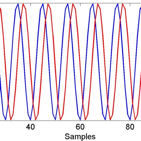 Shankar Kumar Selvaraja Professor Assistant Phd Indian Institute Of Science Bengaluru