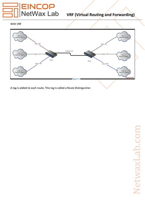 VRF Virtual Routing And Forwarding PDF Computer Networking Computing