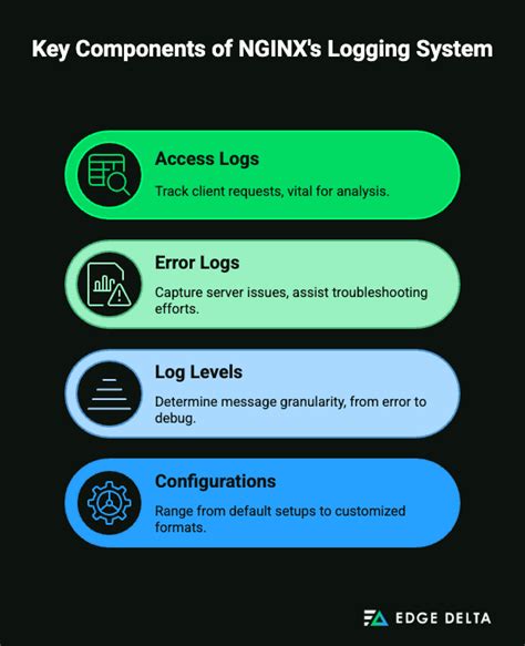 Nginx Logging Guide Best Practices Setup And Optimization