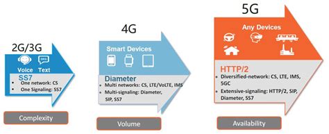 Moniem Tech Communication Engineering Frontier Knowledge Base