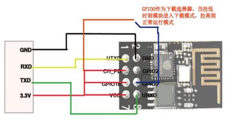 esp8266开发环境、编译、烧录 spi speed 20mhz 8266 csdn博客