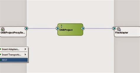 Abn Software Technologies Oracle Soa Oracle Service Bus Oracle Bpm