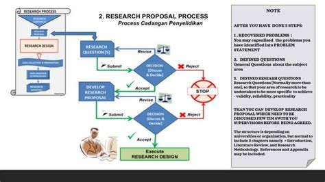 Research Methodology Islamic Perspective Formulation Of Research Proposal Pdf