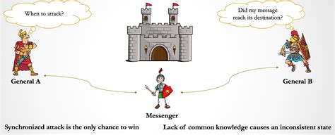 Types Of References In Java There Are Four Types Of References In By Ali Gelenler Medium