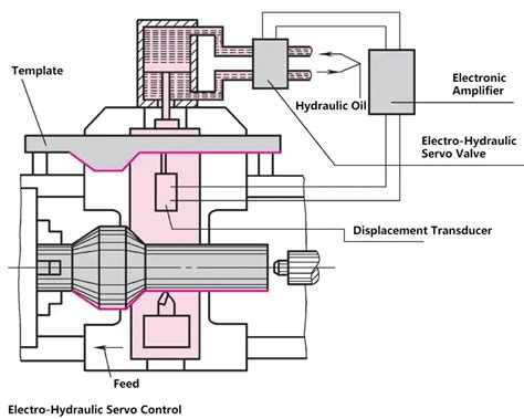 Automatic Control A Comprehensive Guide Artizono