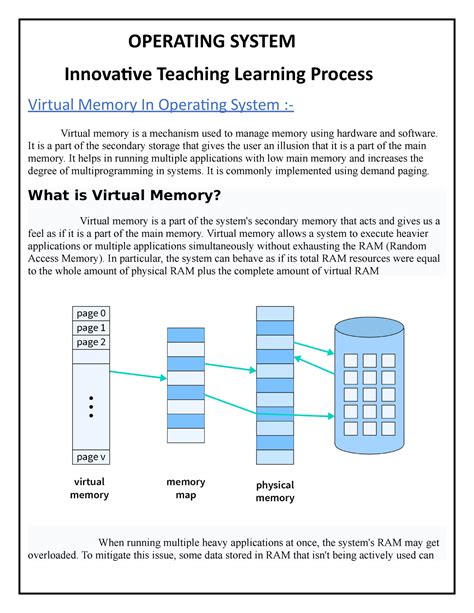 Operating System Vm Operating System Innovative Teaching Learning Process Virtual Memory In
