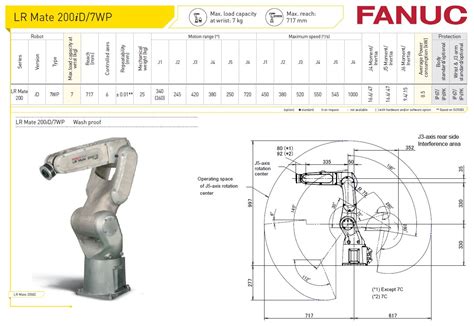 Fanuc Lr Mate 200id 7wp Robotworld Automation