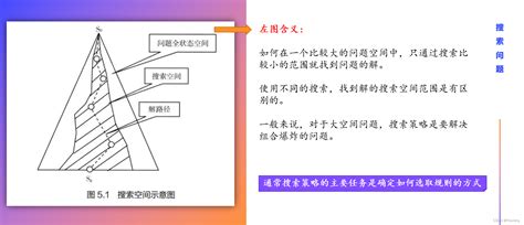 阅读 001《人工智能导论》（二）知识获取篇人工智能导论 李德毅答案 Csdn博客