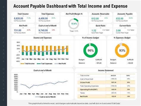 Neat Info About Accounts Payable Dashboard Excel Template Webunit