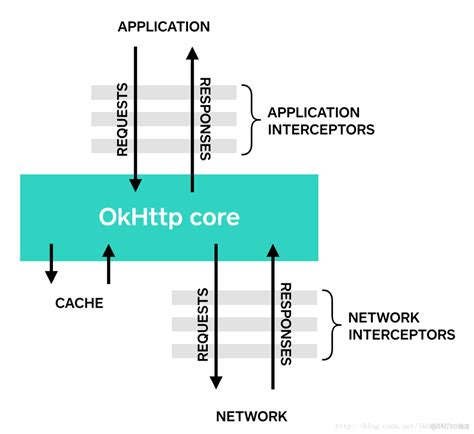 springboot ok 连接池 mob64ca140b82e3的技术博客 51cto博客