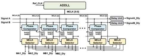 Phase Comparator Circuit Explanation At Whitney Goodwin Blog