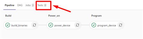 Tests Disappeared Gitlab Cicd Gitlab Forum