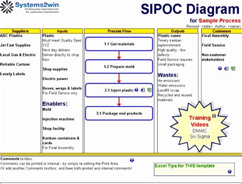 Sipoc Template Excel