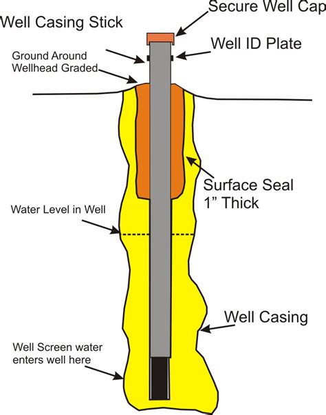 Pore Pressure Prediction Task Fronterra