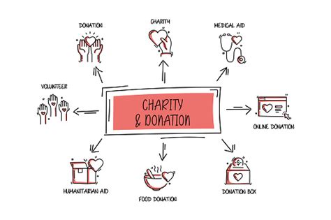 자선 및 기부 관련 개체 및 요소 손으로 그린 벡터 낙서 일러스트 레이션 컬렉션 손으로 그린 아이콘 세트입니다 하트 모양에 대한 스톡 벡터 아트 및 기타 이미지 Istock