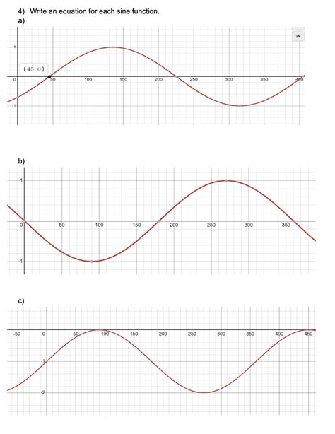 Solved Write An Equation For Each Sine Function A B C Chegg Com