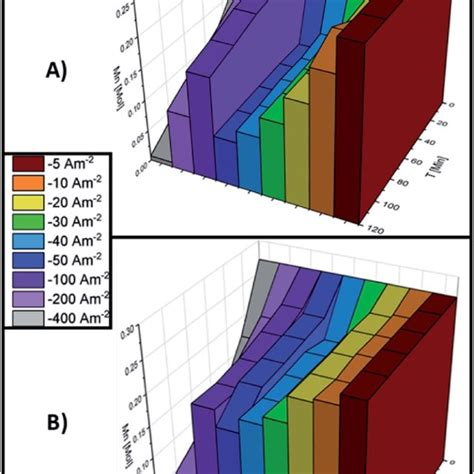 Schematic Representation Of The Electrochemical System 1 Anion Download Scientific Diagram