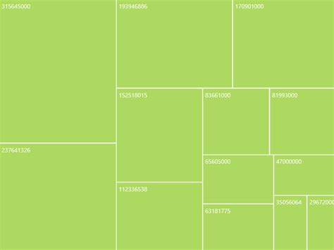 getting started with uwp treemap control syncfusion