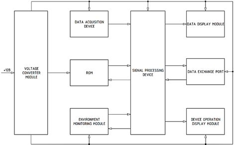 Structural Diagram Of The Data Processing Module Of The Flow Meter