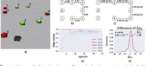 figure 1 from learning environment properties in partially observable monte carlo planning