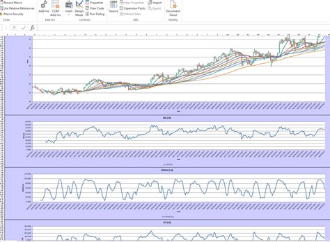 Technical Analysis Feature In Excel Algotrading Blog