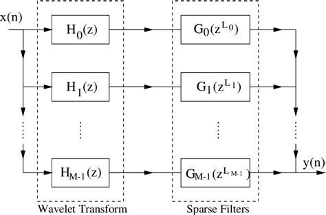 Figure 1 From Efficient Auralization By Grouping Directions And Modeling Hrtfs Using Wavelets
