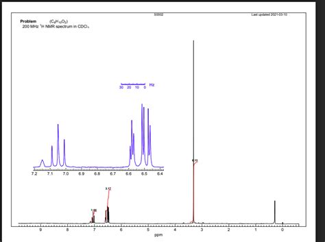 solved solve at least two spectroscopy problems in the