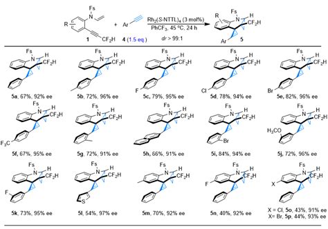 祝诗发 陈凯angew：双核铑催化炔烃为双卡宾前体的不对称双环丙烷化 X Mol资讯
